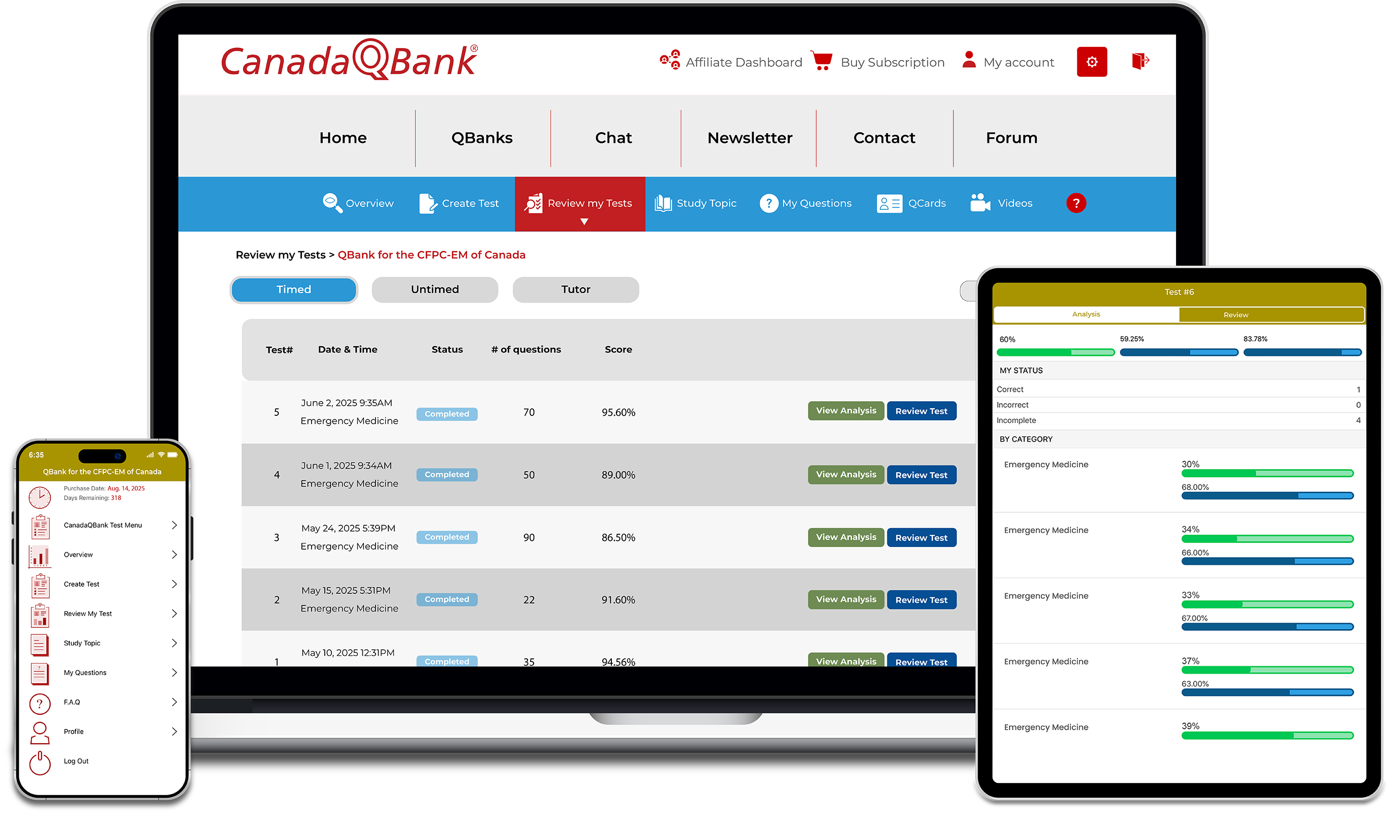 QBanks for the AMC CAT, MCCQE, PLAB, SMLE, USMLE