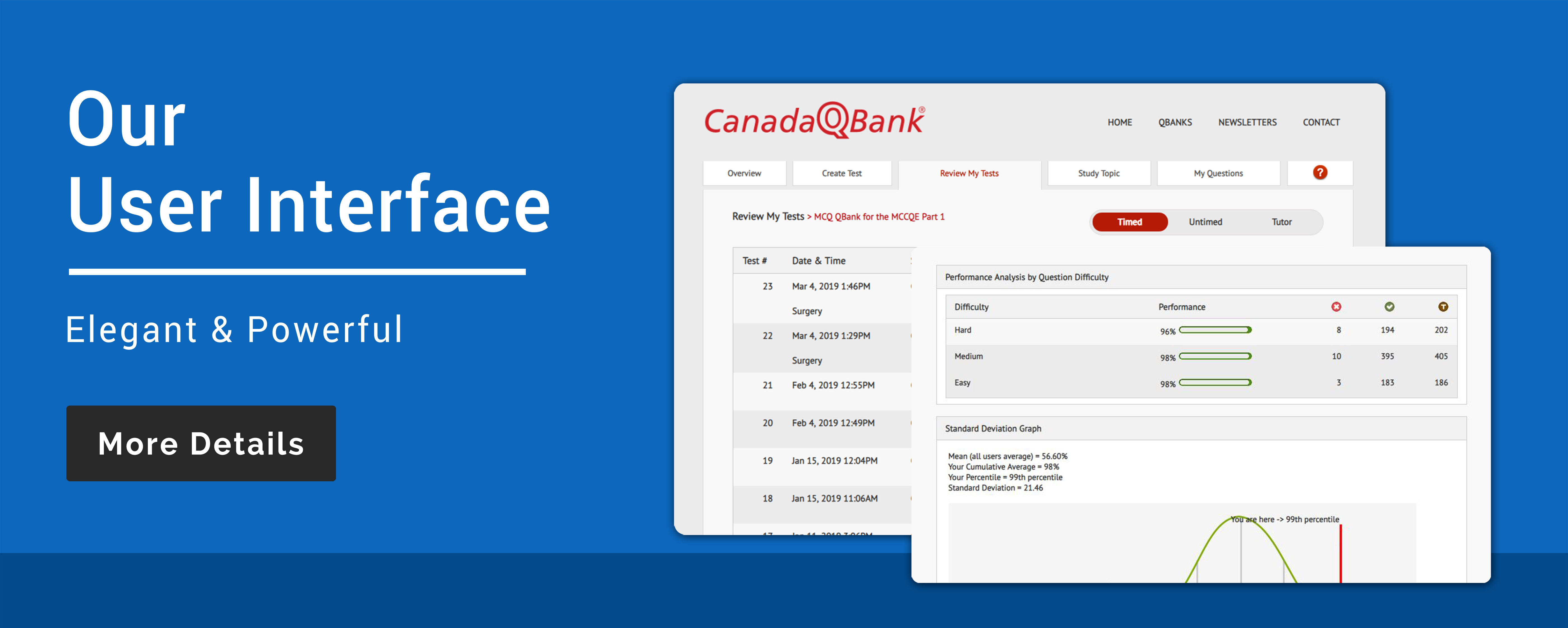 QBanks for the AMC CAT, MCCQE, PLAB, SMLE, USMLE