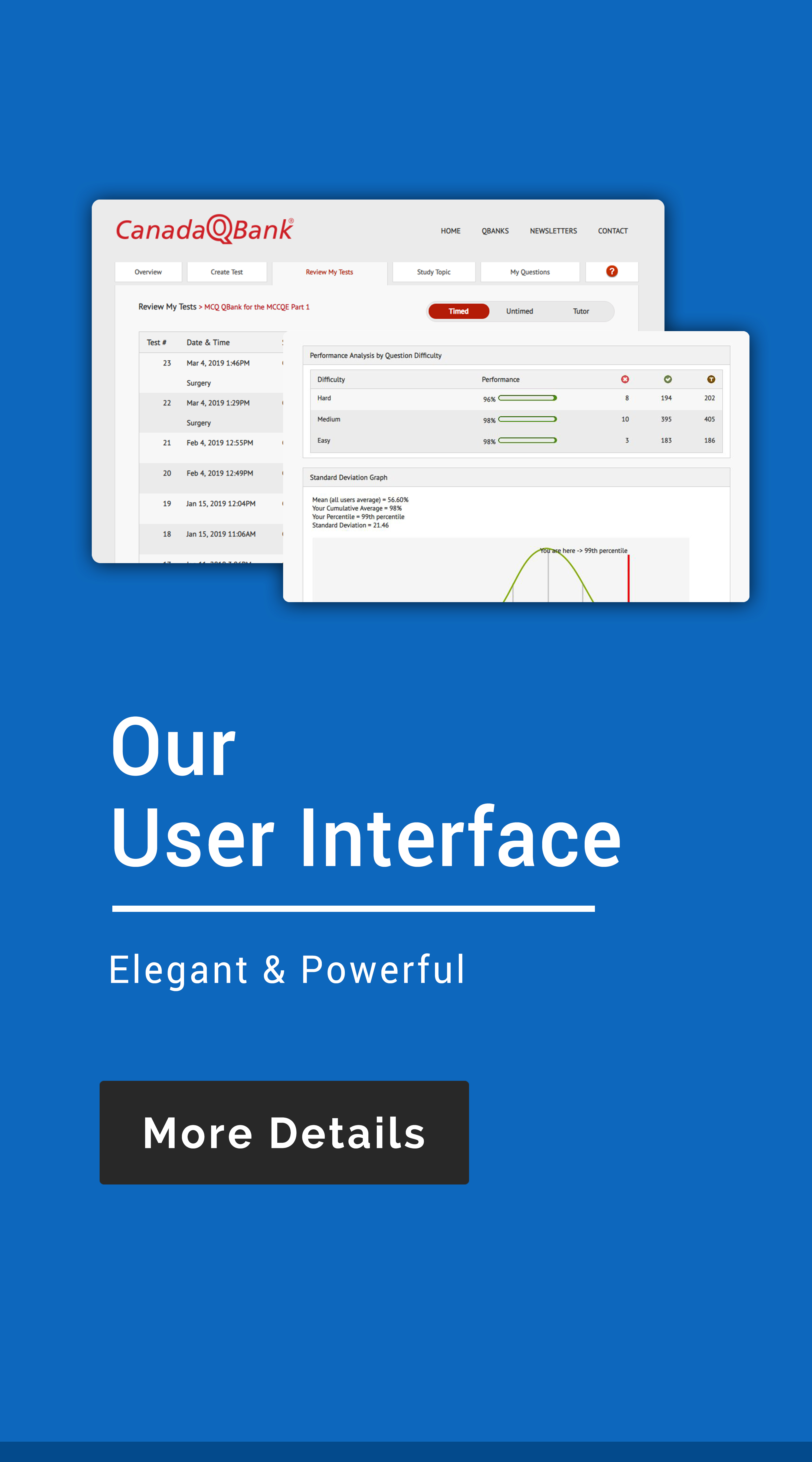QBanks for the AMC CAT, MCCQE, PLAB, SMLE, USMLE